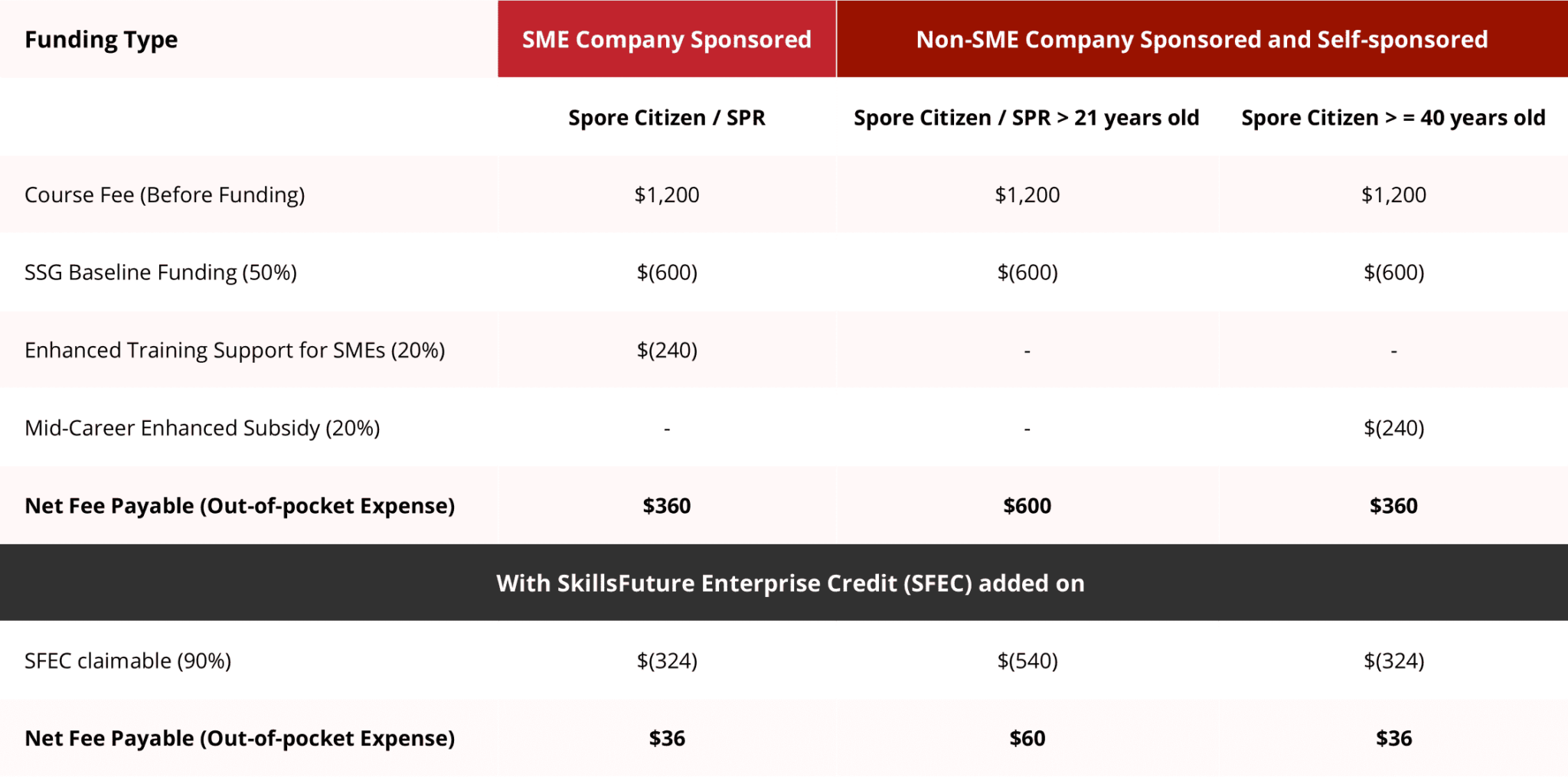 General Public - LCCS